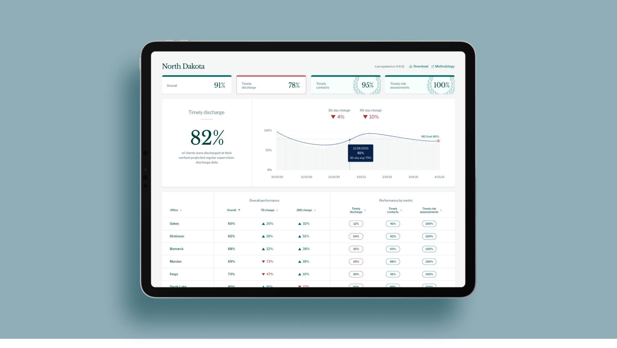 The Future of Corrections is Data-Informed - Correctional News